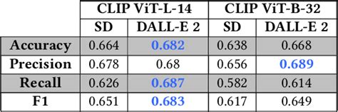 Table 4 From Detecting Out Of Context Image Caption Pair In News A