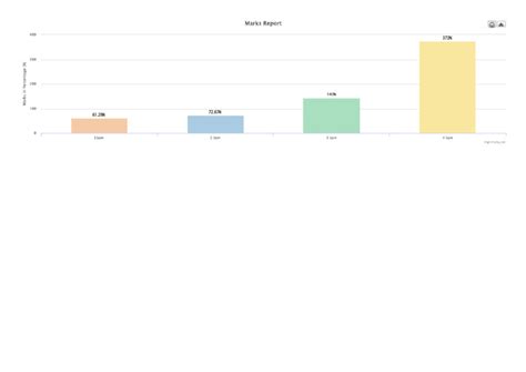 Graph Slow Learners Pdf