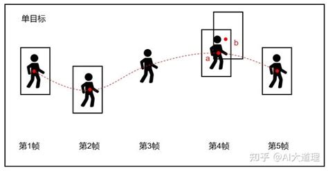 目标跟踪基础数据关联算法 知乎