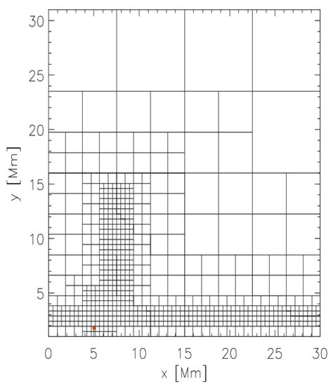 The Static Grid System With Block Boundaries Represented By Solid Lines Download Scientific