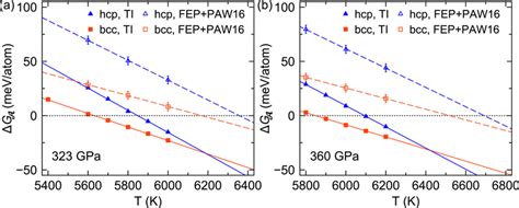 The Ab Initio Gibbs Free Energy Difference ∆gal−s Download