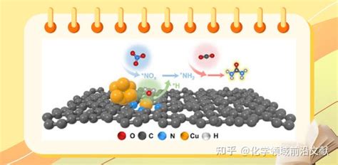【angew】北京化工大学胡传刚团队 阐明铜团簇及其卫星单原子位点用于高效尿素电合成的接力催化机制 知乎