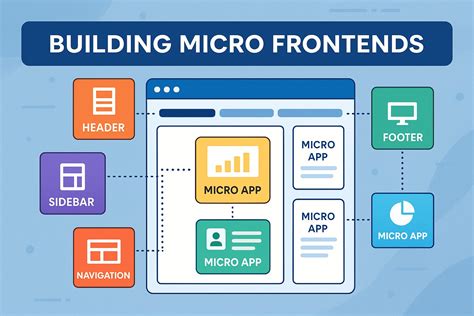 Building Micro Frontends Essential Tools And Best Practices Euro It Sourcing Blog
