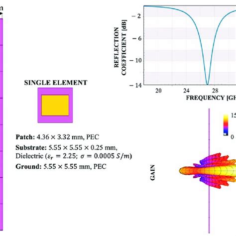 Configuration Of The Phased Array Antenna For Mobile Phone Download Scientific Diagram