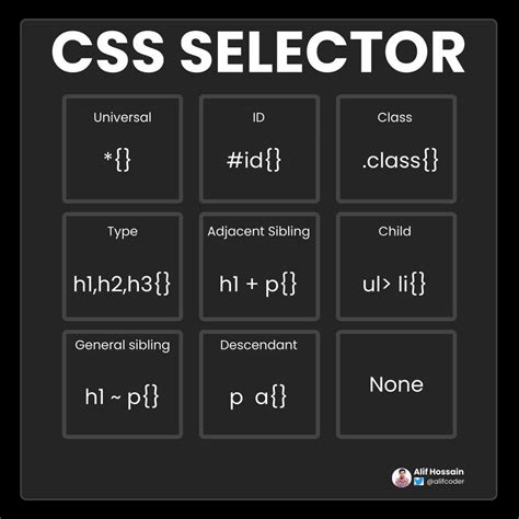 Kateryna Kurganska On Linkedin Cheatsheet Css Webdev