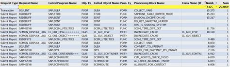 Abap Call Monitor S4hana Migration Developers4sap