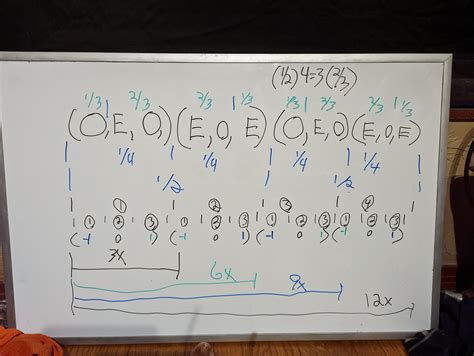 Collatz Conjecture 2x Proof Collatz
