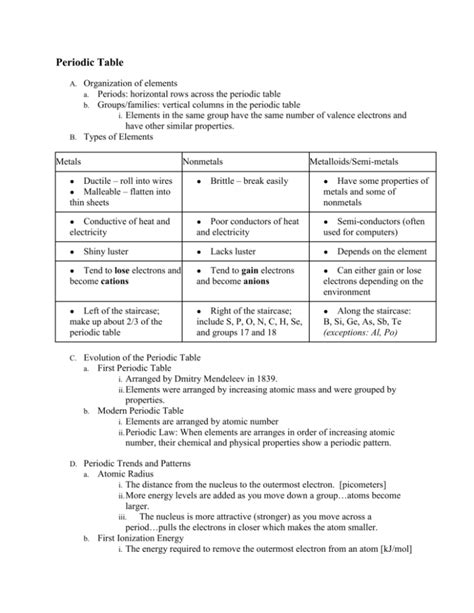 Periodic Table Study Guide Trends And Properties