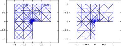 Adaptive Triangulations Of The L Shaped Domain Into 492 Triangles 1238 Download Scientific
