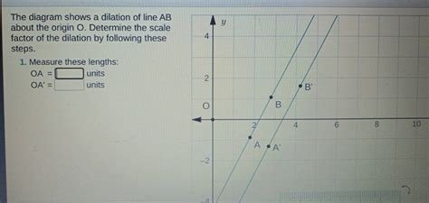 Solved The Diagram Shows A Dilation Of Line Ab About The Origin O