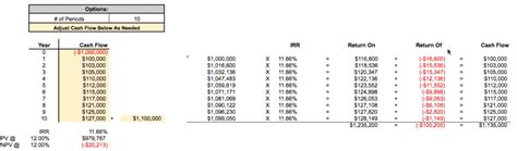 NPV Calculator PropertyMetrics