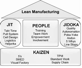 KAIZEN BUKAN JUST DO IT BUKAN PAPER WORK TETAPI