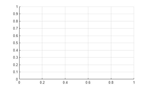 Clothoidlaneboundary Clothoid Shaped Lane Boundary Model Matlab