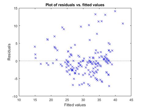matlab中residuals调用 residuals funostar的博客 csdn博客