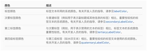Macos Swiftui 字段和标签组件规范之 02 标签labels（教程含源码）swiftui标签 Csdn博客