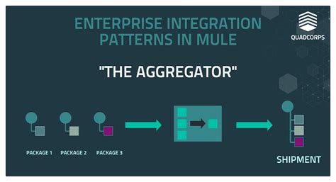 The Aggregator Mulesoft Eip Quadcorps