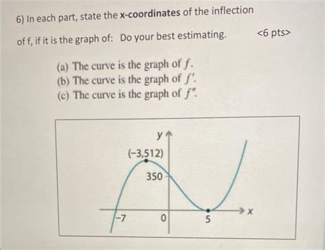 Solved In Each Part State The X Coordinates Of The