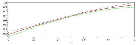 Pde Looking For A Matlabmaple Code For Plotting The Truncation Error
