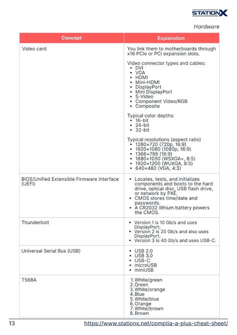 Comptia A Performance Based Questions Your Top Guide