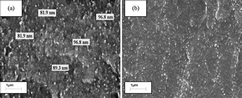 Sem Micograph For Mg49 6 Wttio 2 Nanocomposite With A ×15000 And B
