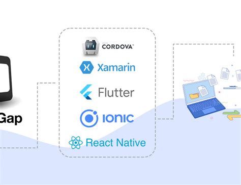Android Library List Of Best Google Play Support Libraries