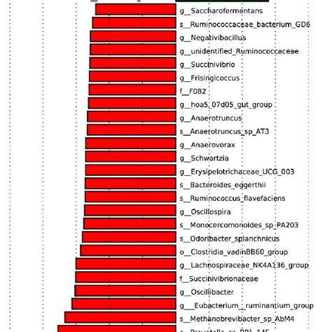 Dna Sequence Data Analysis A Venn Diagram The Numbers In The Figure