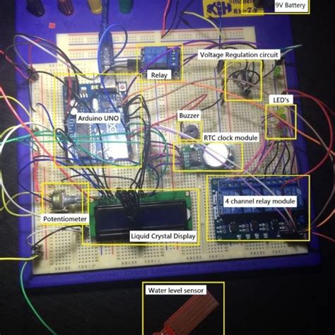 PDF Implementation Of An Industrial Automation System Model Using An Arduino