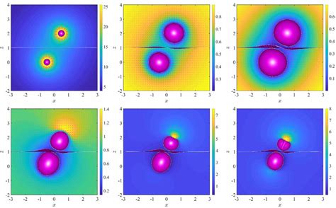Interaction Between A Fluid Fluid Interface And Two Bubbles That