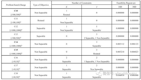 若干优化问题的测试集 cec2014测试函数 csdn博客