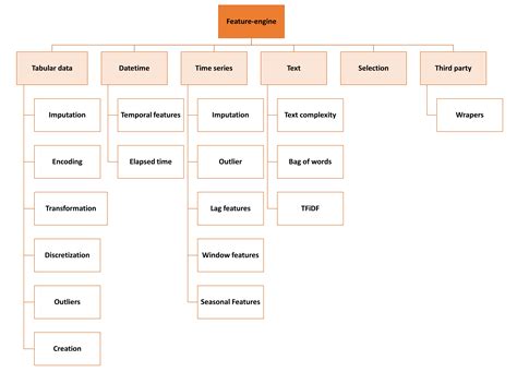 Roadmap — 183