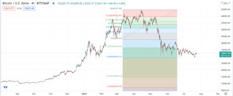 Naked Shorting What S The Deal BeatTheBear