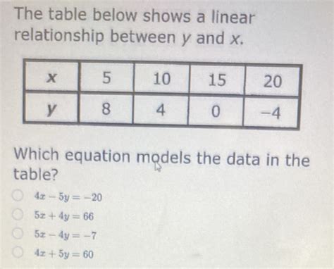 Solved The Table Below Shows A Linear Relationship Between Y And X Which Equation Models The