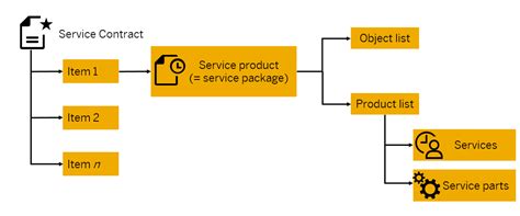 Loading Sap Help Portal