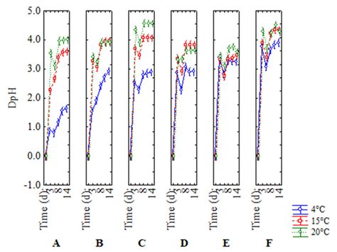 Decomposition Of The Statistical Hypothesis For The Interaction Download Scientific Diagram