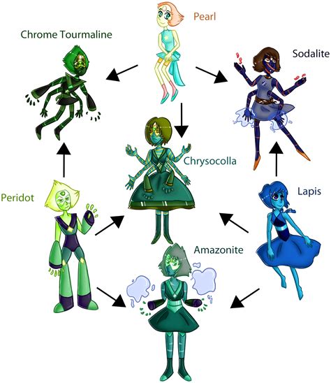Peridot And Blue Diamond Fusion At Ebony Hellen Blog