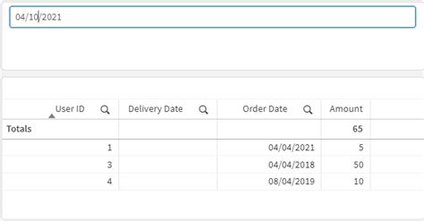solved filtering tables based on the dates qlik community 1826953