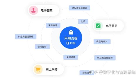 采购到支付转型指南 企业为什么需要采购到支付转型 知乎