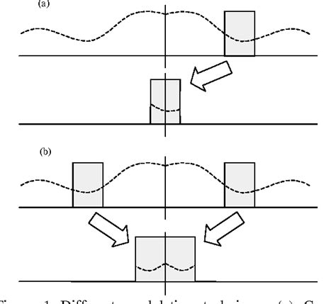 figure 1 from subband adaptive filtering with real valued subband signals for acoustic echo