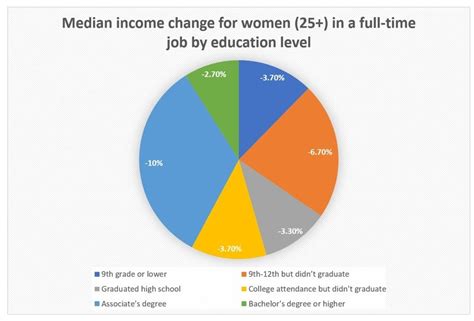 Simpson S Paradox And When Facts Aren T Really Facts 365 Data Science