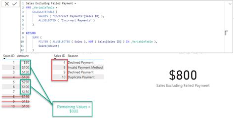 Solved Sum Values Which Are Not In Another Table Microsoft Fabric