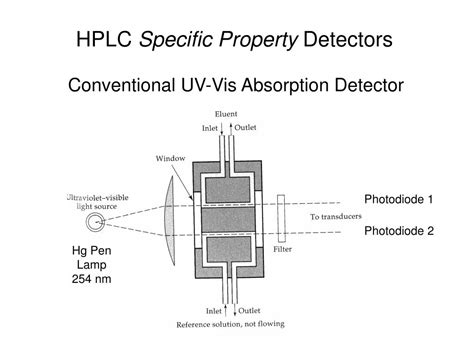 Ppt Hplc Bulk Property Detectors Powerpoint Presentation Free Download Id 252576