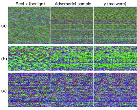 Visualization Of Adversarial Samples A C Are Three Examples For