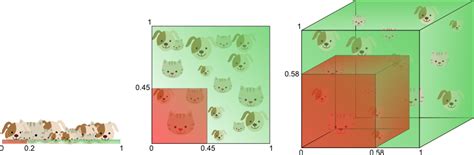 聊聊维数灾难 Curse Of Dimensionality 俞龙 Data Player