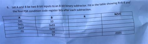 Solved Let A And B Be Two 8 Bit Inputs To An 8 Bit Binary