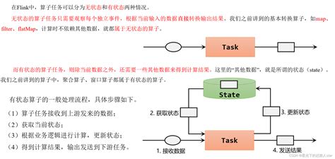 flink 11、状态管理（按键分区状态（值状态、列表状态、map状态、归约状态、聚合状态）算子状态（列表状态、广播状态）） flink