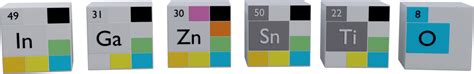 A Review On Atomic Layer Deposition Of Semiconductive Oxides The