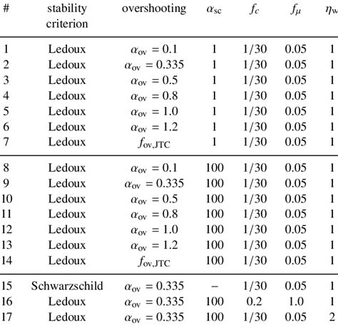 Modelling Assumptions For All Sets Of Models Computed Download
