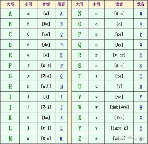 零基础学法语难吗？法语入门干货分享！ 知乎
