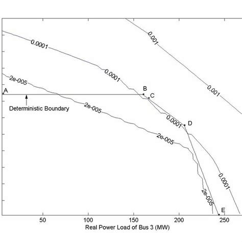 Deterministic Security Boundary Download Scientific Diagram