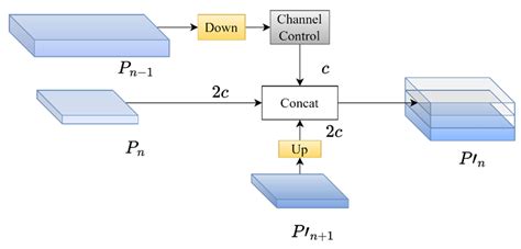 Intelligent Vehicle Target Detection Algorithm Based On Multiscale Features